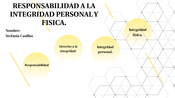 Responsabilidad a la integridad personal y fisica by stefy Casillas on ...