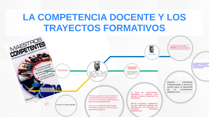 LA COMPETENCIA DOCENTE Y LOS TRAYECTOS FORMATIVOS by Roberto Pineda on Prezi
