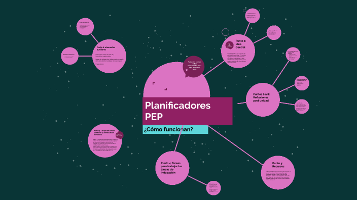 PYP Planners explained by on Prezi