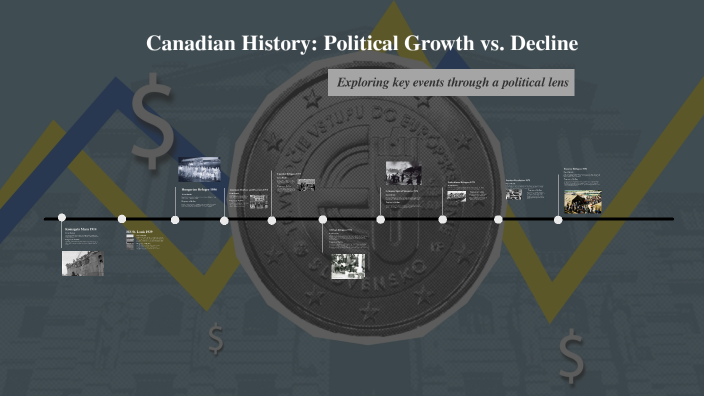 Canadian History: Political Growth vs. Decline by Tony Wang on Prezi