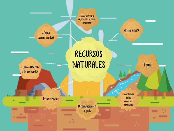 Recursos naturales by Mica Villacorta on Prezi