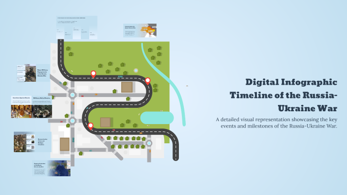 Digital Infographic Timeline of the Russia-Ukraine War by Pilahn ...