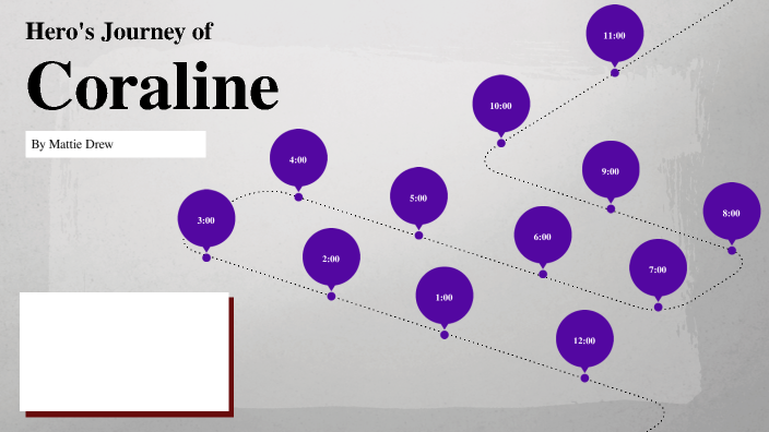 Coraline Hero Journey Presentation by Madeleine Drew on Prezi