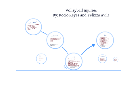 Volleyball injuries by yelixza avila on Prezi