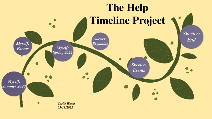 The Help Project by Carlie Woods on Prezi