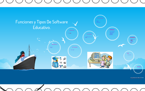 Funciones y Tipos De Software Educativo. by Anthonia Martin Sanchez on ...