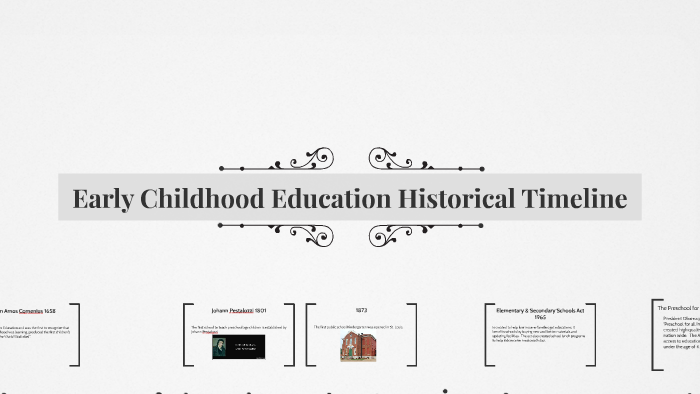 Early Childhood Education Historical Timeline by Taylor Stouder on Prezi