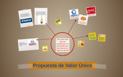 Propuesta de Valor Único by fabiola alvarado on Prezi