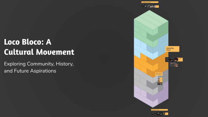 Loco Bloco: A Cultural Movement by Misael Navas on Prezi