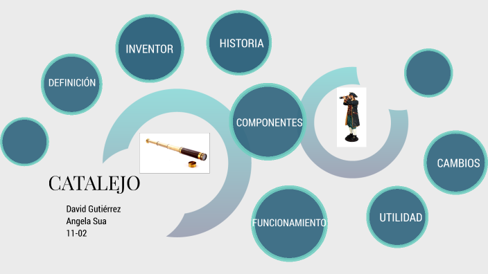 CATALEJO by Angela Julieth Samacá Sua on Prezi