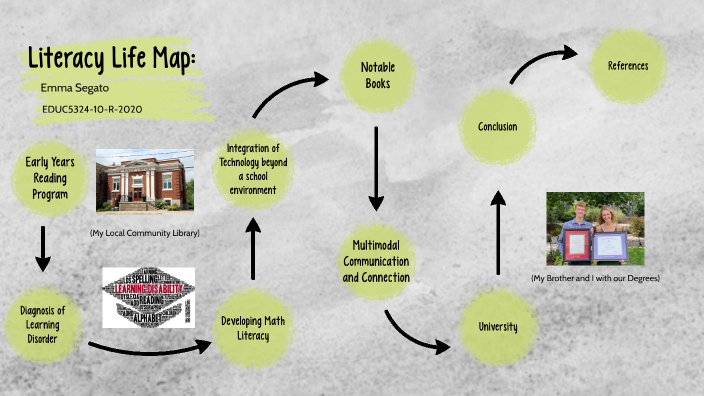 Literacy Life Map by Emma Segato on Prezi