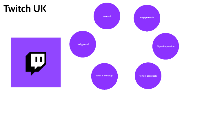 Twitch UK by Shanice Nelson on Prezi