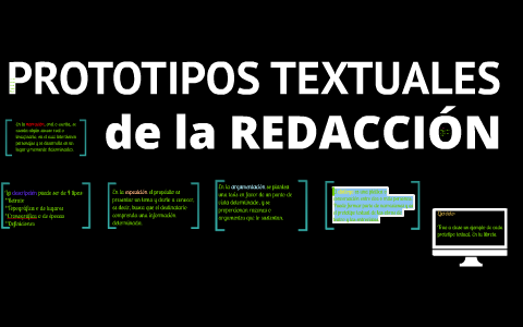 PROTOTIPOS TEXTUALES by Jacqueline Flores on Prezi