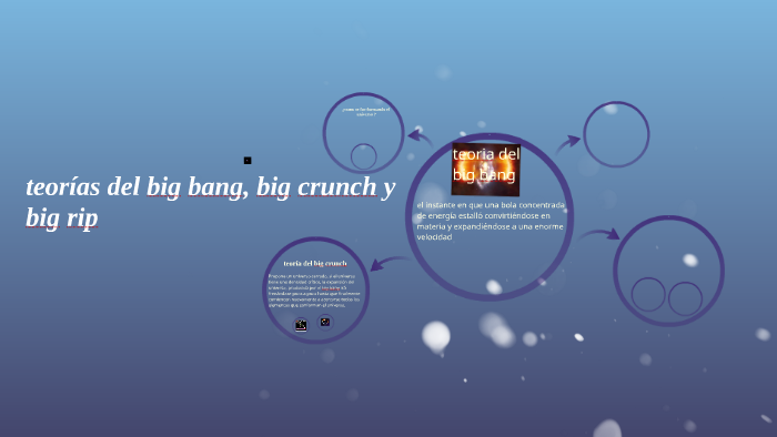 teorías del big bang, big crunch y big rip by anabel cid on Prezi