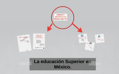 La educación Superior en México. by on Prezi