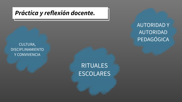 Practica y reflexion docente by Miqueas Salas on Prezi
