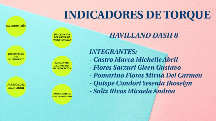INDICADORES DE TORQUE by Instrumentos 20 on Prezi