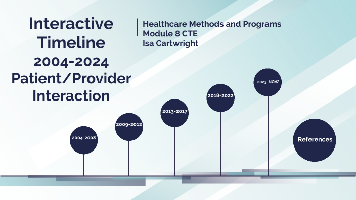 Interactive Timeline of Patient/Provider Interaction by Marisa ...