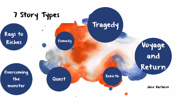 7 Story Types by James Xarlacos on Prezi