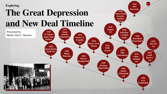 Barrion - The Great Depression and New Deal Timeline by Harlly Gail ...