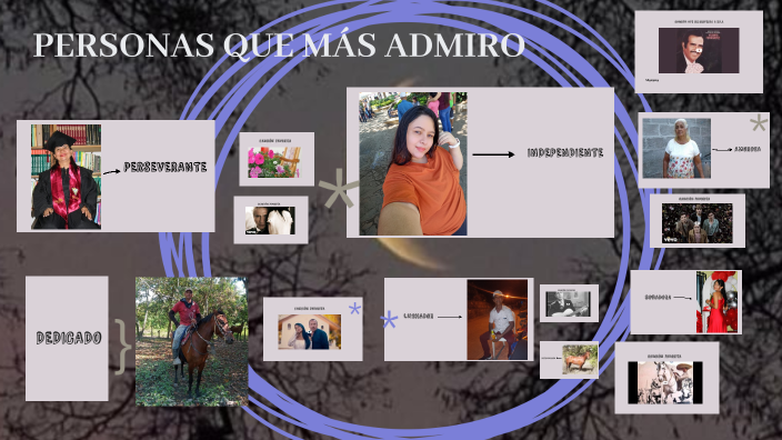 Personas que más admiro by Yudi Liliana Hincapie on Prezi