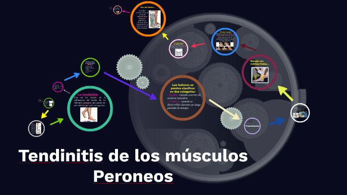 Tendinitis de los Músculos Peroneos by Yessi Maldonado on Prezi