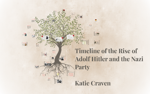 Timeline of the Rise of Adolf Hitler and the Nazi Party by Katie Craven ...