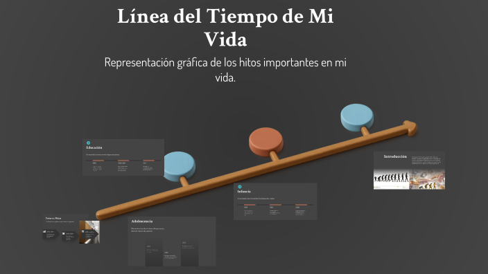 Línea del Tiempo de Mi Vida by Dennis Fernandes on Prezi