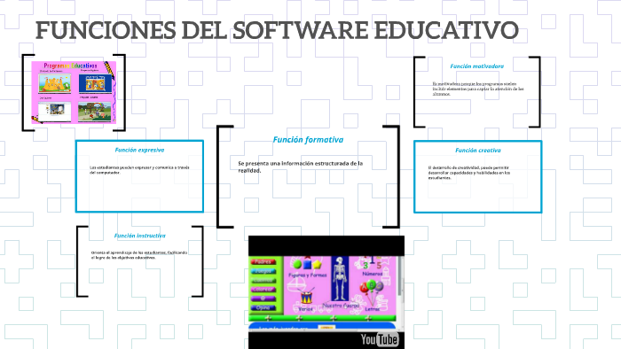 FUNCIONES DEL SOFTWARE EDUCATIVO by CLAUDIA TRUJILLO DE LA CRUZ on Prezi
