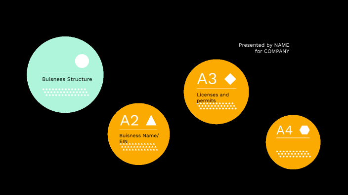 Buisness registration process by Melanie Geronimo Saldivar on Prezi