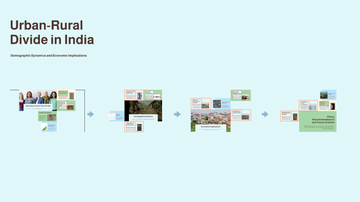 Urban-Rural Divide in India by Daniel Contreras on Prezi