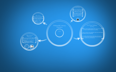 Multimodal Literacy Narrative by Sam Kwiatkowski on Prezi