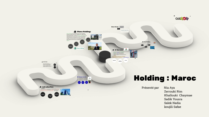 holding : Maroc by aya nia on Prezi