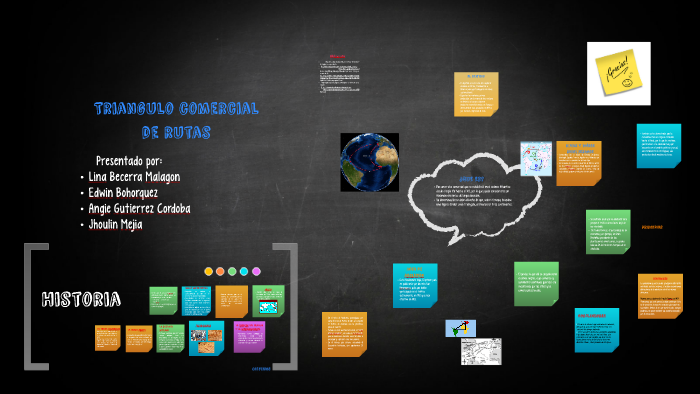 TRIANGULO COMERCIAL DE RUTAS by Angie Gutierrez on Prezi