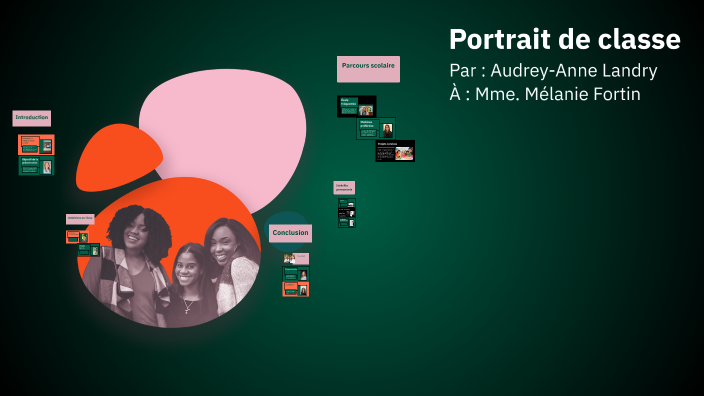 Portrait de classe by Audrey-Anne on Prezi