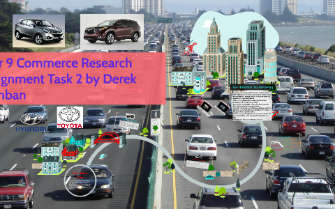 Year 9 Commerce Research Assignment Task 2 by Derek Komban by Derek ...