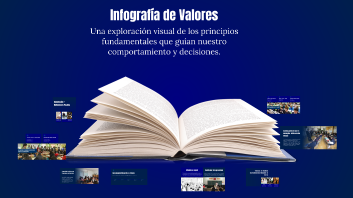 Infografía de Valores by Nancy Argueta on Prezi