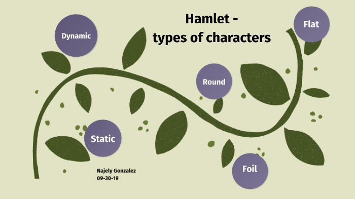 types of characters - Hamlet by najely gonzalez on Prezi