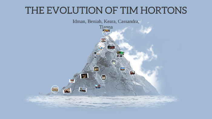 THE EVOLUTION OF TIM HORTONS by idman mohamed on Prezi
