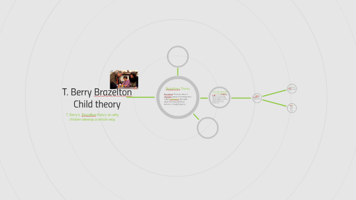T. Berry Brazelton Child theory by jahnyah marshall on Prezi