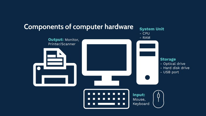 Ch4Presentation by Ashley Esser on Prezi