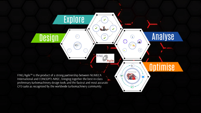 FINE/Agile wip by Daryl Musashi on Prezi
