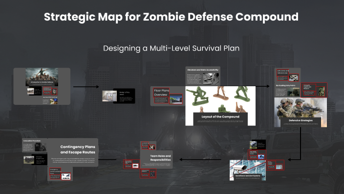 Creating a Zombie Defense Compound by Tyler Corry on Prezi