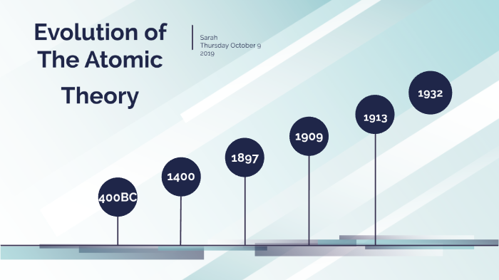 evolution of the atomic model by Sarah Biosah on Prezi