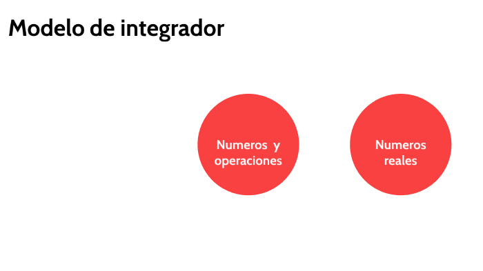 Modelo de integrador by Juan di maria on Prezi