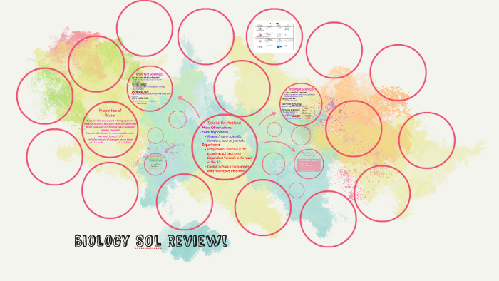 Biology SOl Review! by Amira Daou on Prezi