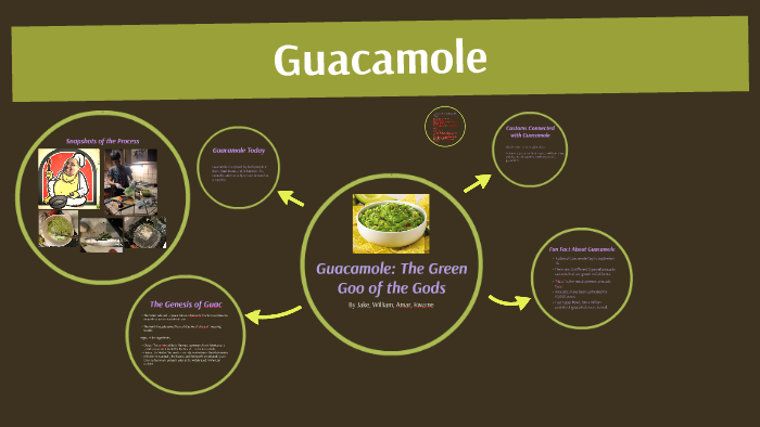 Guacamole Presentation by William Foote on Prezi