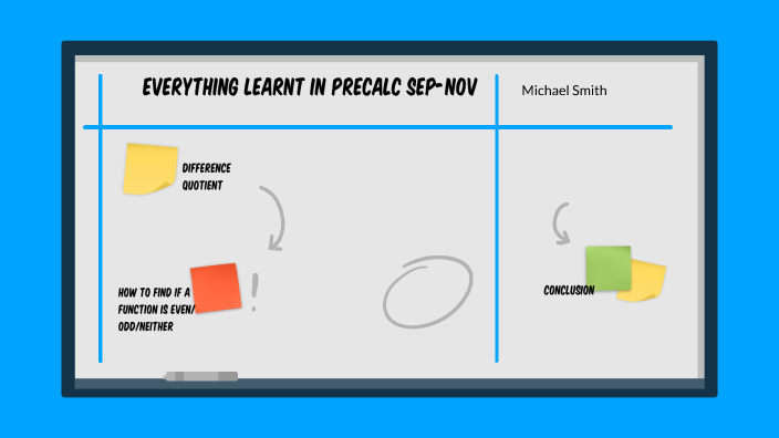 Pre-Calc Project by Michael Smith on Prezi