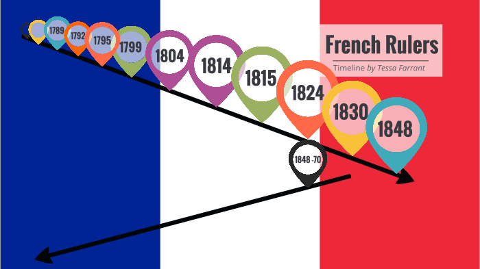 Timeline of French Government by Tessa Farrant on Prezi