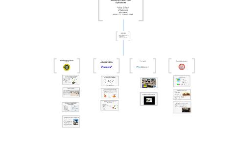 Cadet CRSP Yard Capstone by Joshua Herbeck on Prezi